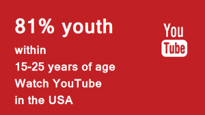 YouTube Video Statistics: Demographics, Users, Revenue & More - WP ...