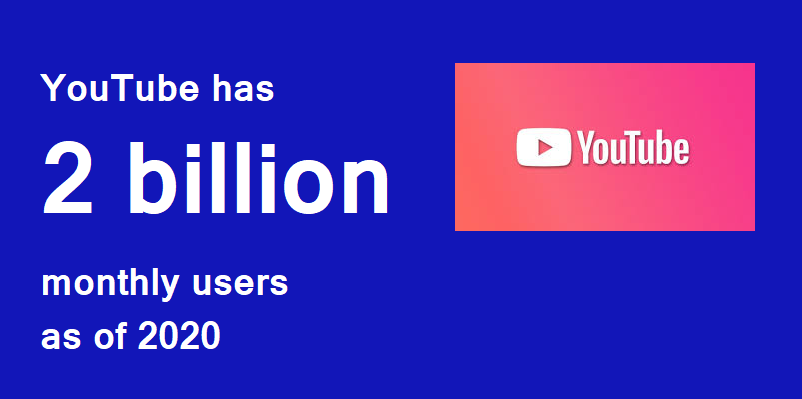 YouTube Video Statistics: Demographics, Users, Revenue & More - WP ...